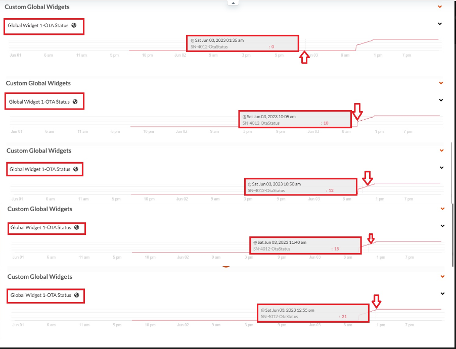 July Release – Airoverse