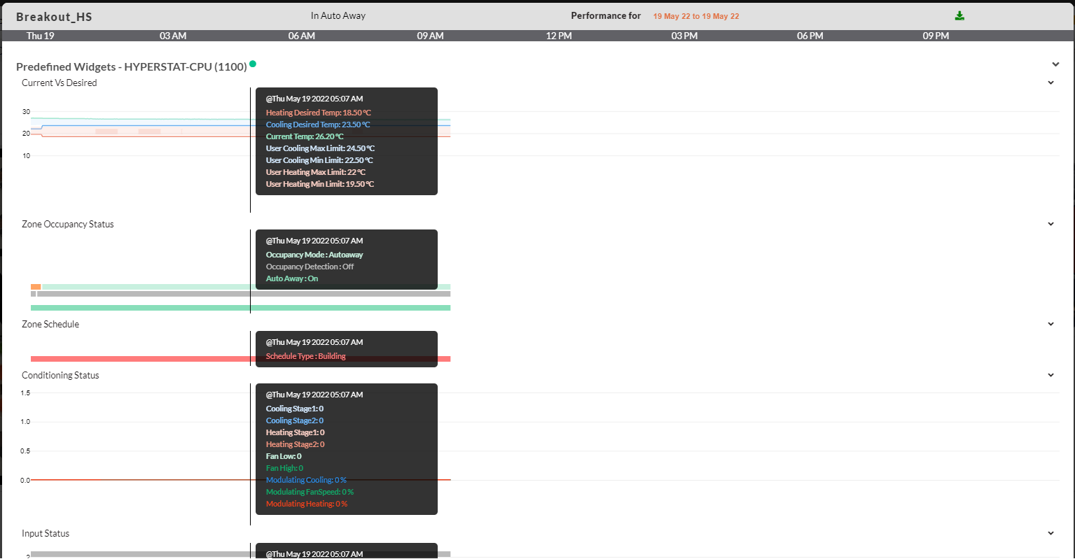 Airoverse System- Usage Globalization – Airoverse