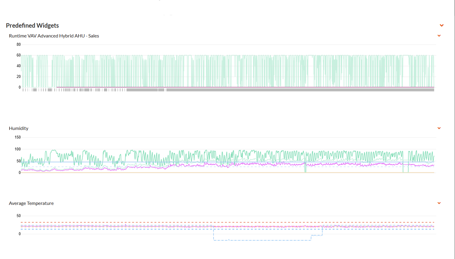 Intrinsic Schedules for System Profiles – Airoverse