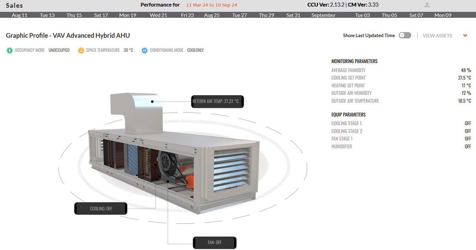 Intrinsic Schedules for System Profiles – Airoverse