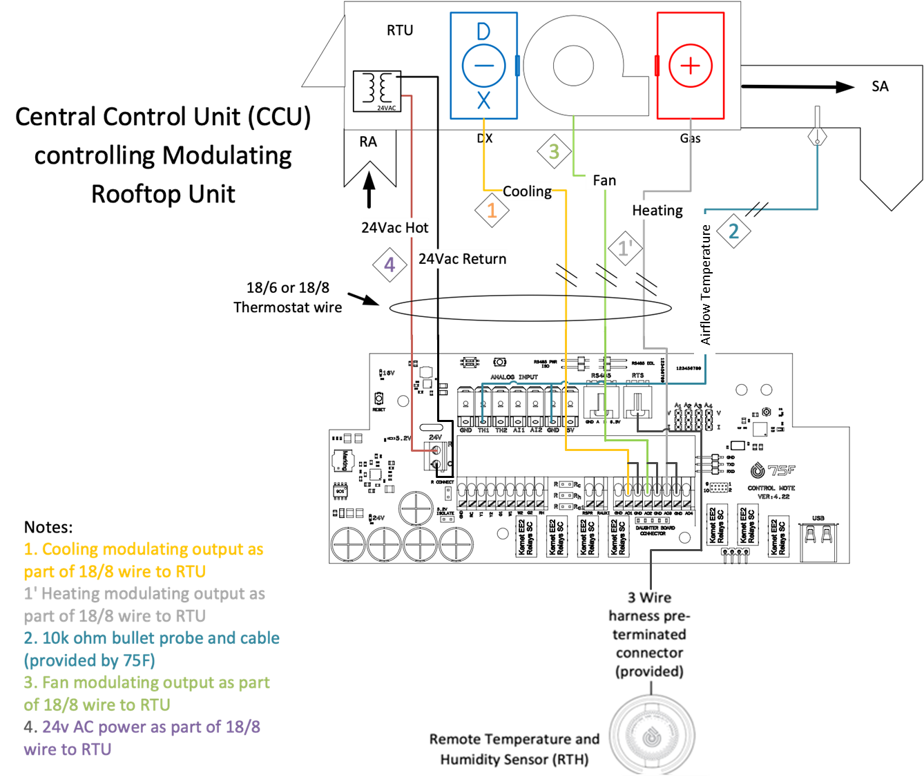 CCU VAV System Profile - Sequence of Operation – Airoverse