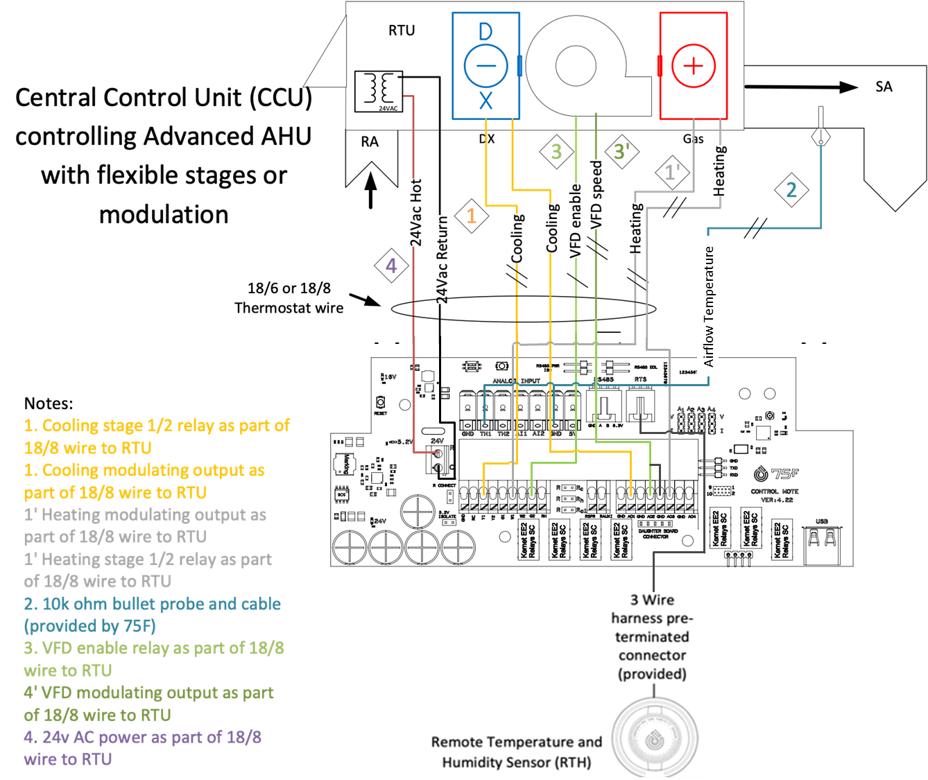 VAV Advanced Hybrid AHU – Airoverse