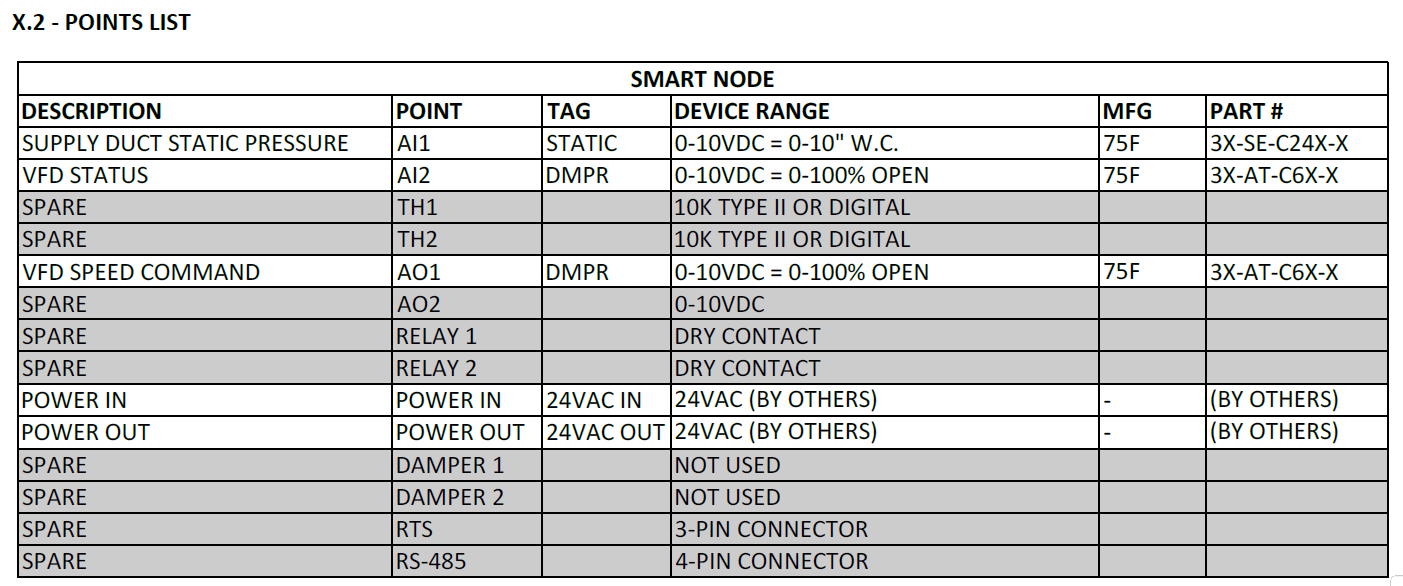 Application Note: Operating a VFD on a DAB System – Airoverse