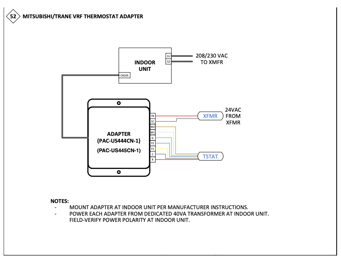 Application Note: Mitsubishi Minisplits and VRF Fan Coil Control with HyperStat – Airoverse