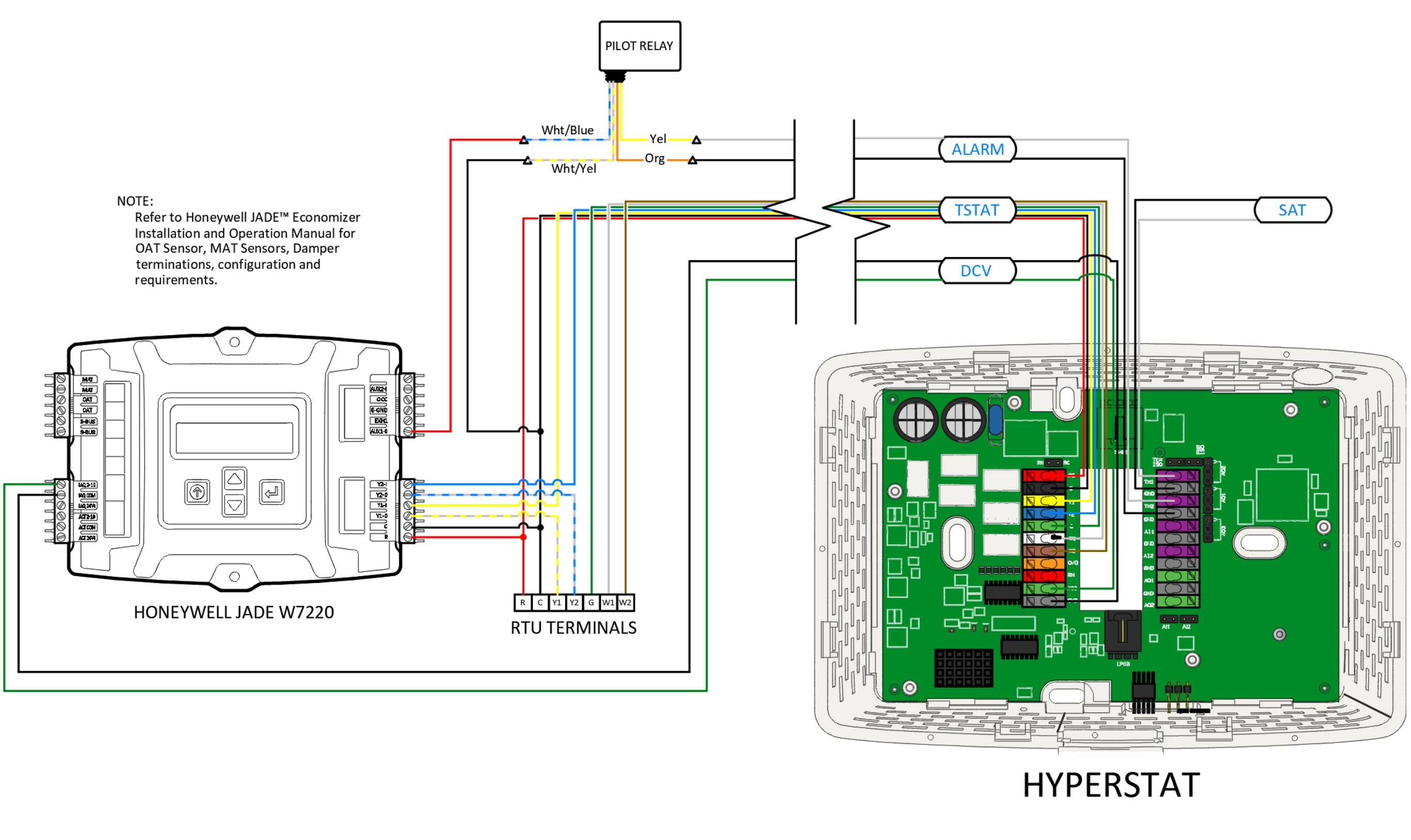 Application Note: Using a Honeywell JADE W7220 Economizer Controller with Airoverse – Airoverse