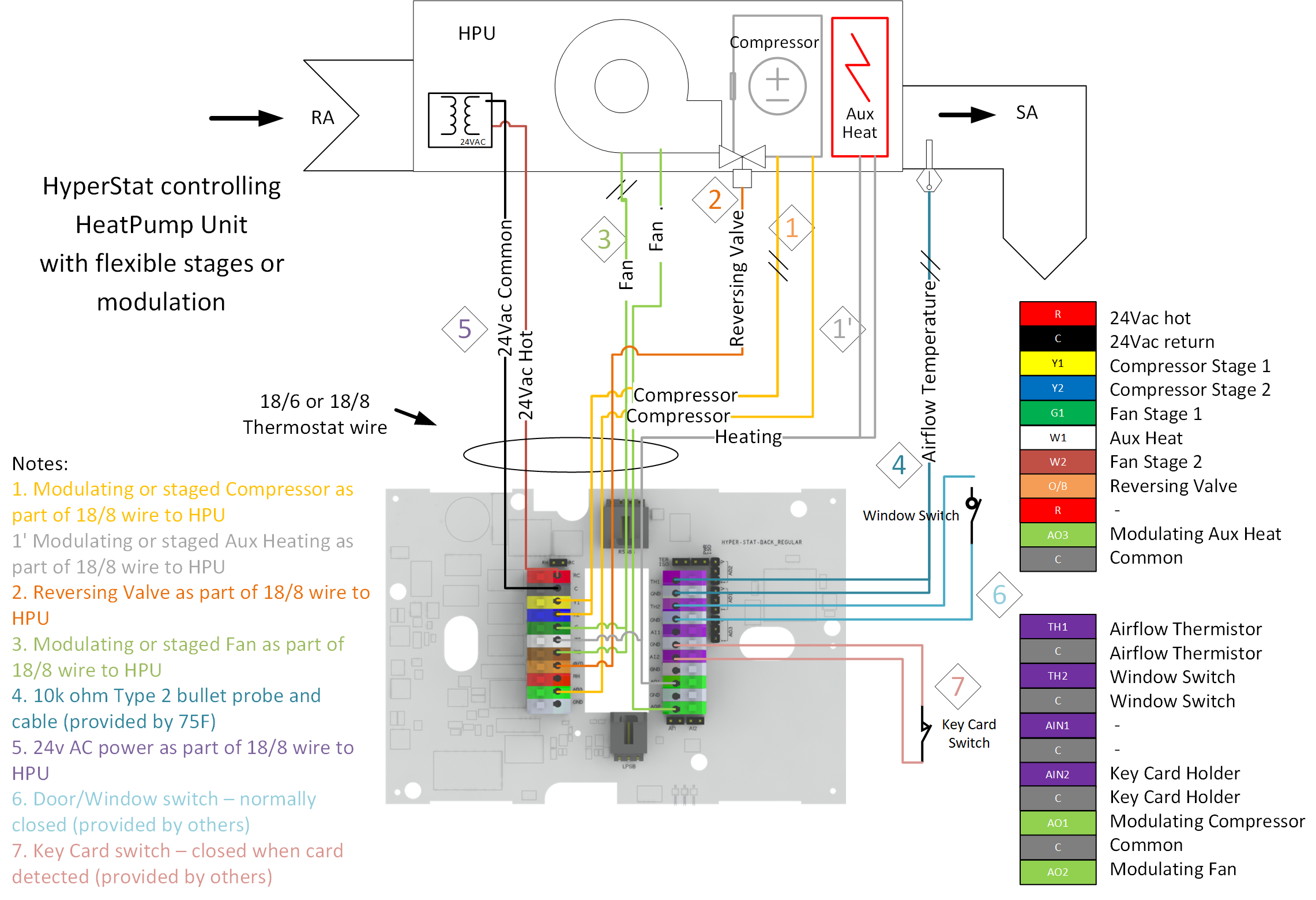 HyperStat Heat Pump Unit (HPU) – Airoverse