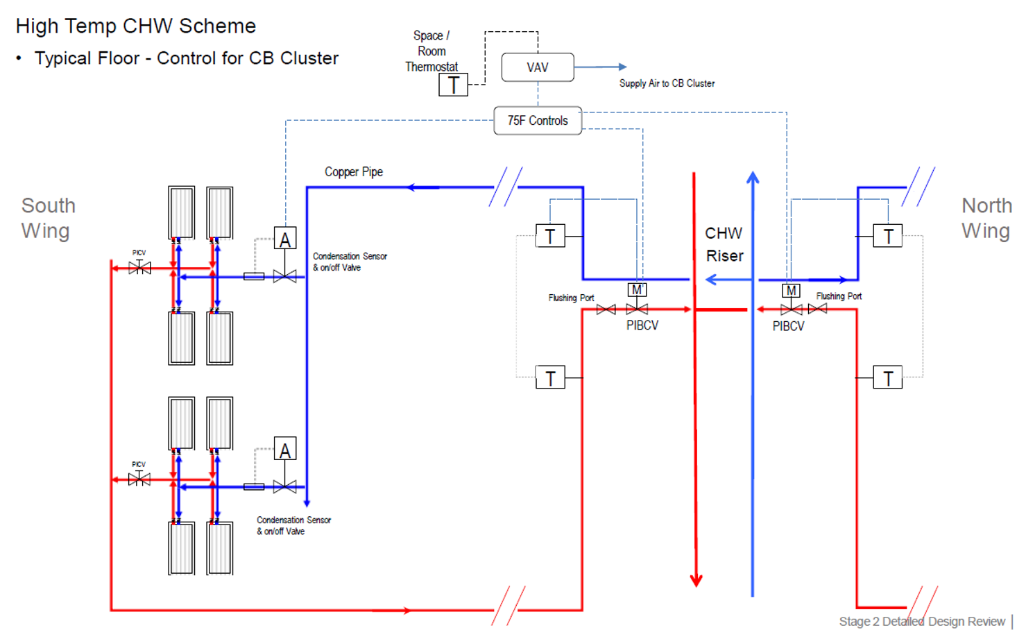 SmartNode / HelioNode Active Chilled Beams - Sequence of Operations – Airoverse