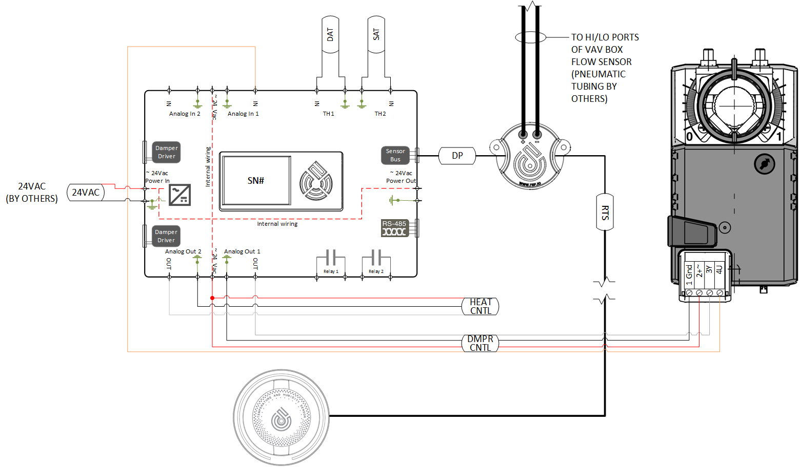SmartNode VAV Terminal Profiles Sequence of Operation – Airoverse