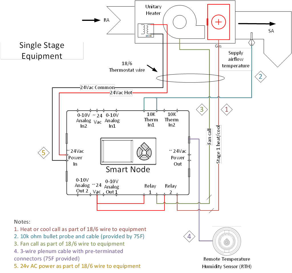 SmartNode - Single Stage Equipment – Airoverse