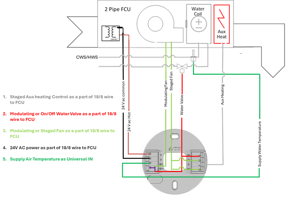 MyStat 2 Pipe Fan Coil Unit – Airoverse