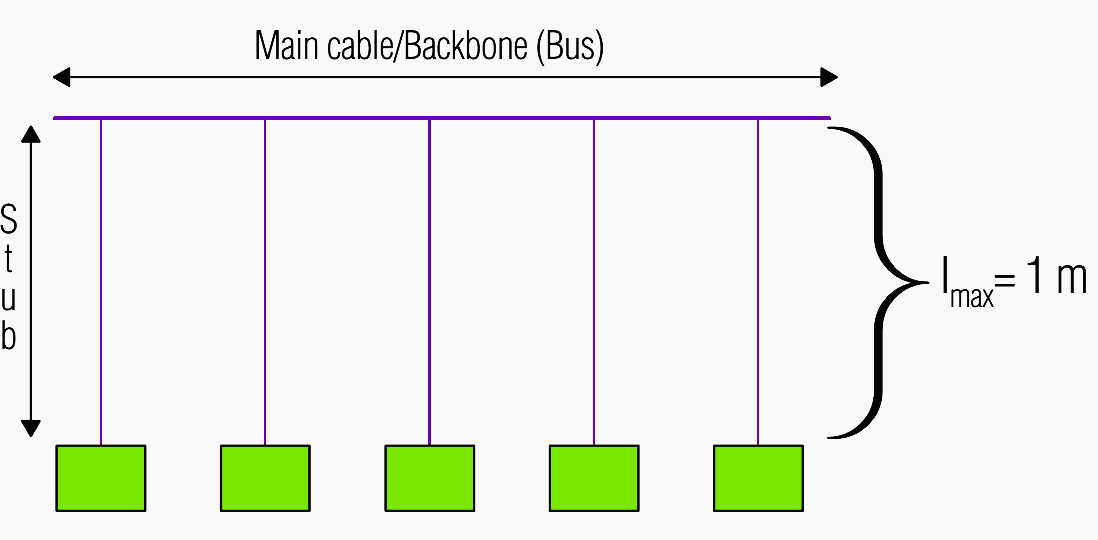 Modbus/BACnet Wiring and General Guidelines – Airoverse